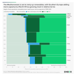 New Impressive Data Visualization Examples — DataViz Weekly