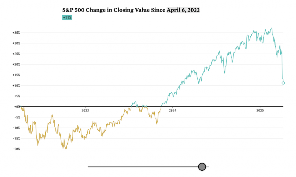 New Impressive Data Visualization Examples — DataViz Weekly