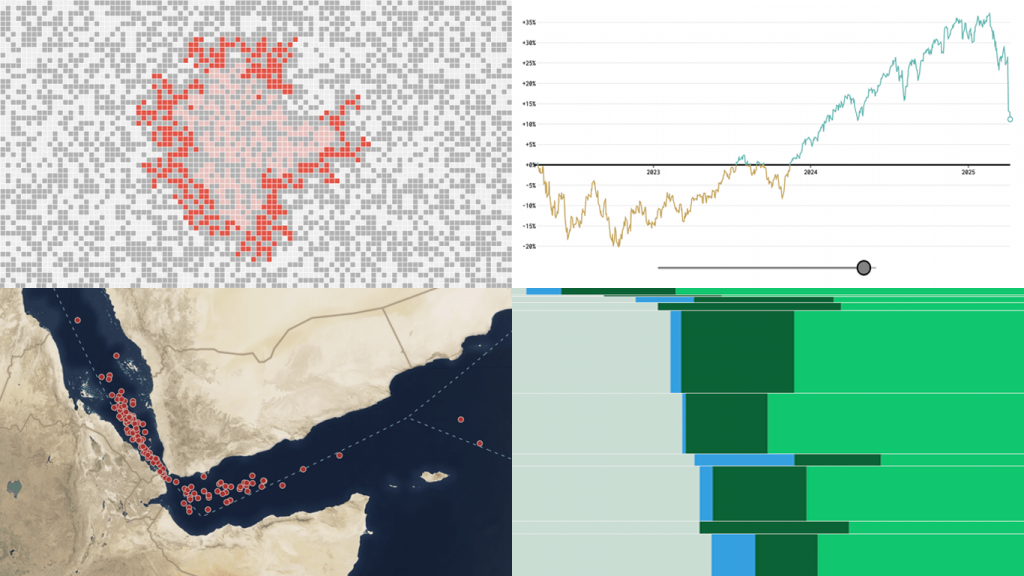 New Impressive Data Visualization Examples — DataViz Weekly