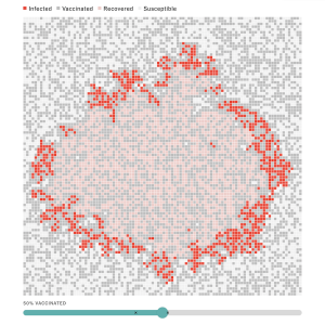 New Impressive Data Visualization Examples — DataViz Weekly
