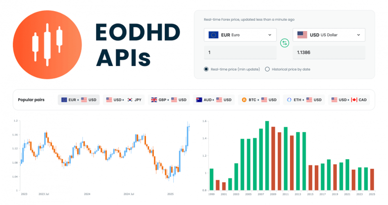 AnyChart News | AnyChart JS Charts