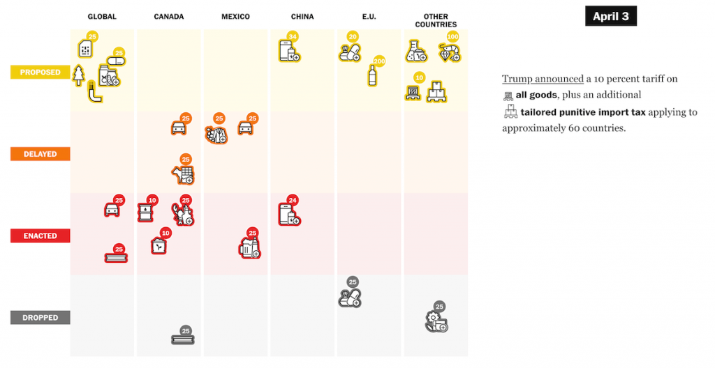 Politics Across New Data Visualizations — DataViz Weekly