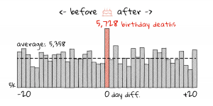 New Visual Data Stories Worth Checking Out | DataViz Weekly