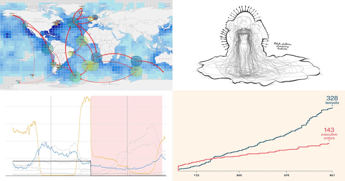 Compelling New Visualization Picks for Inspiration: DataViz Weekly