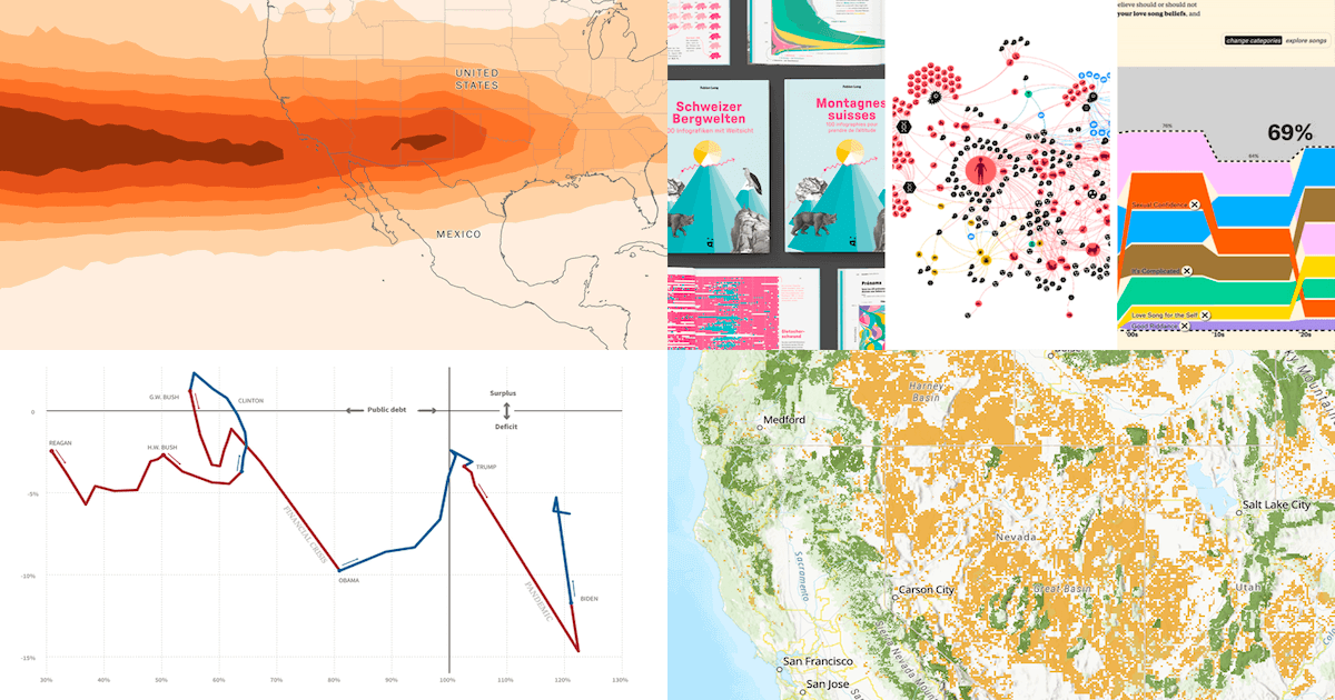 Best Recent Data Visualizations Not to Miss — DataViz Weekly