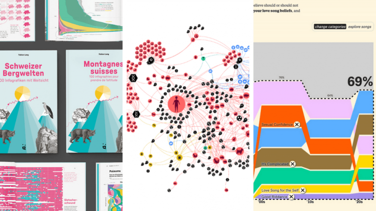Best Recent Data Visualizations Not to Miss — DataViz Weekly