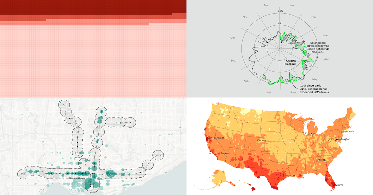Demonstrating Data Visualization at Work — DataViz Weekly
