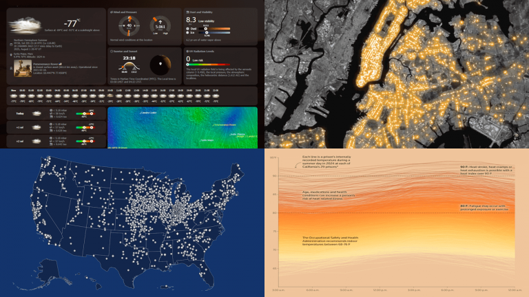 AnyChart News | AnyChart JS Charts