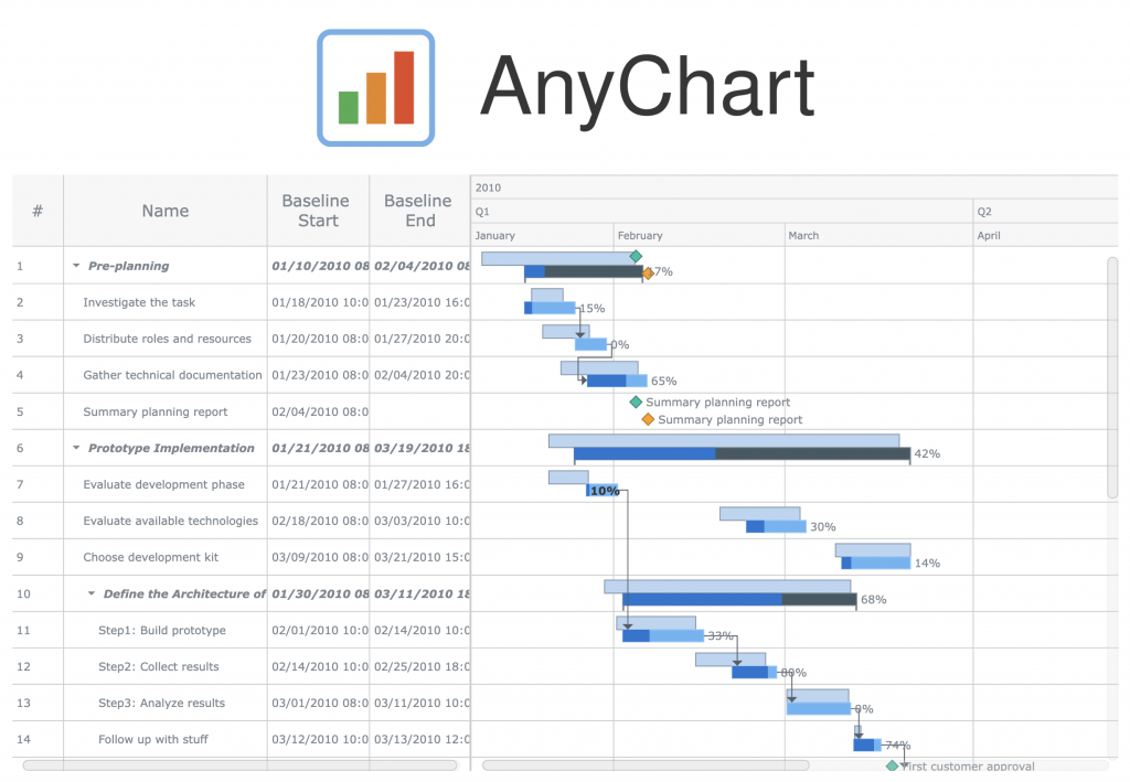 Best JavaScript Gantt Chart Libraries 2025–2026 Guide