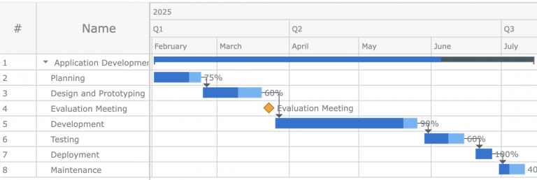 Best JavaScript Gantt Chart Libraries 2025–2026 Guide