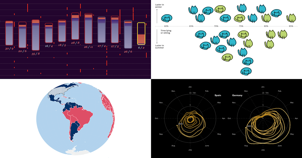 Compelling New Data Visualizations From Around the Web