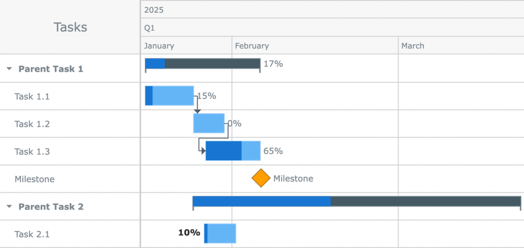 Best JavaScript Gantt Chart Libraries 2025–2026 Guide