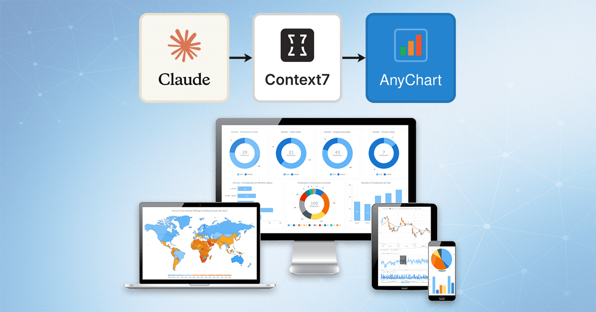 AI-Assisted JS Chart Development with Context7 MCP and Claude
