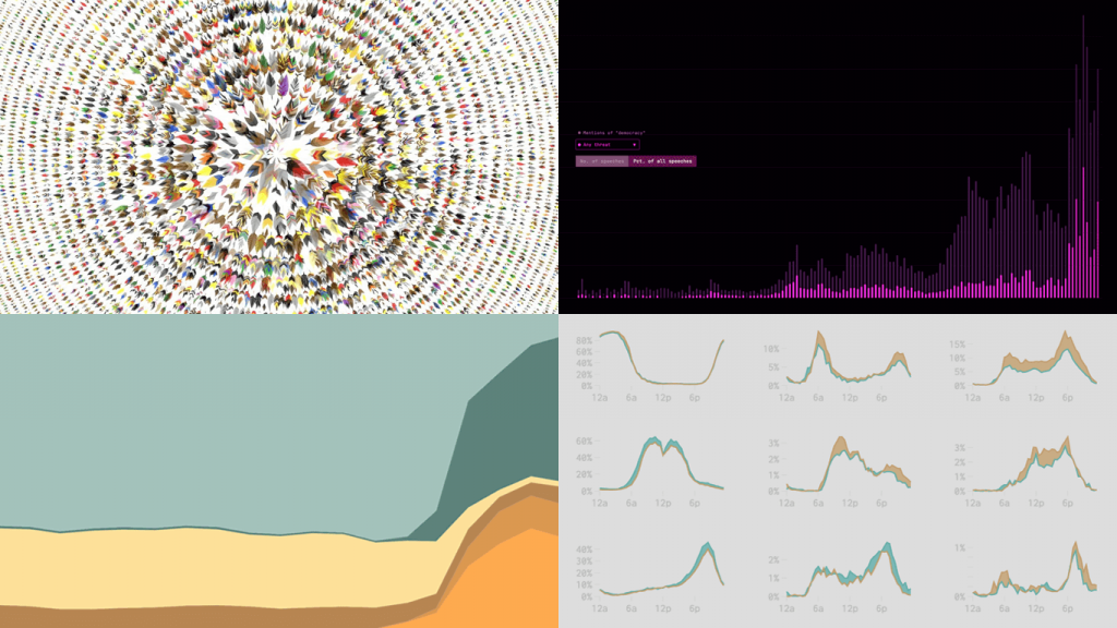 AnyChart News | AnyChart JS Charts