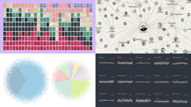 AnyChart News | AnyChart JS Charts