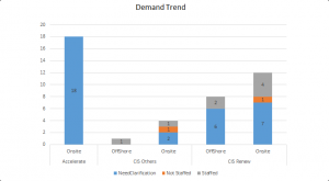 Multi-level Category Axis: How to Add It to JS Chart — Challenge AnyChart!