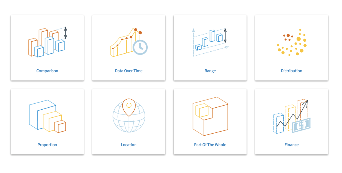 Usage Type | Chartopedia | AnyChart